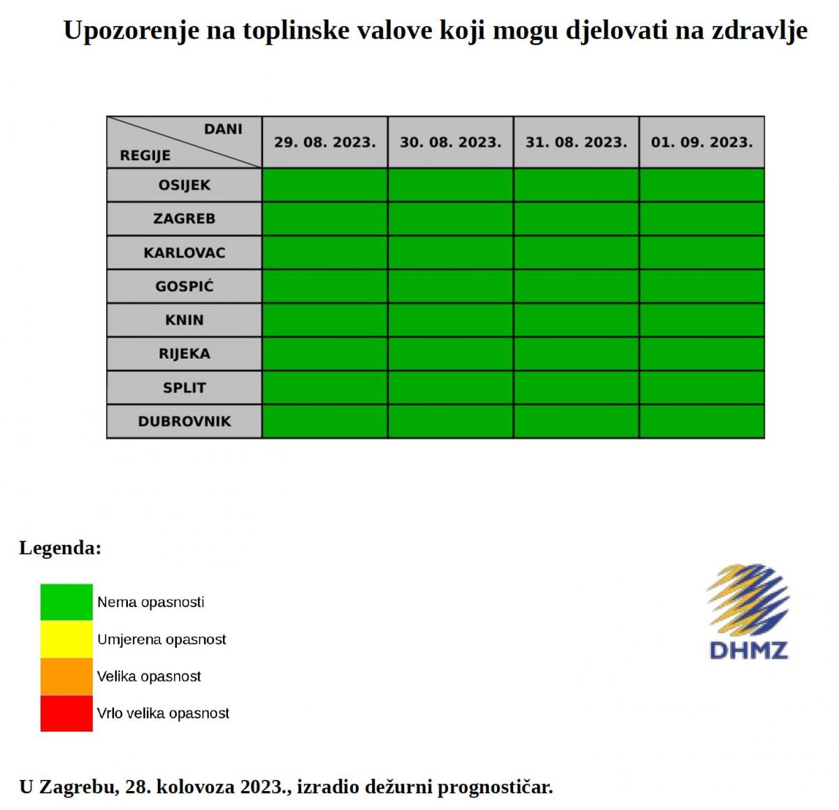 Upozorenje na toplinske valove | | ZZJZDNZ.HR